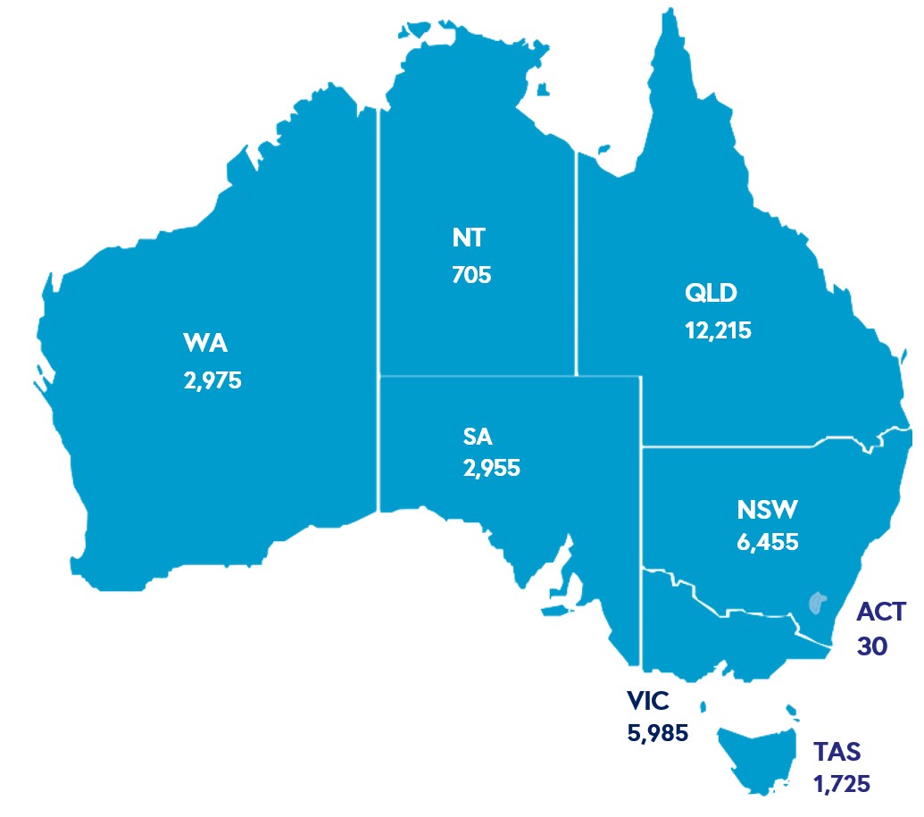 PALM scheme data | PALM scheme