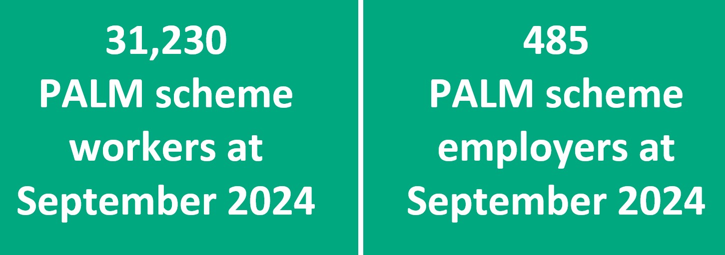 PALM scheme data | PALM scheme